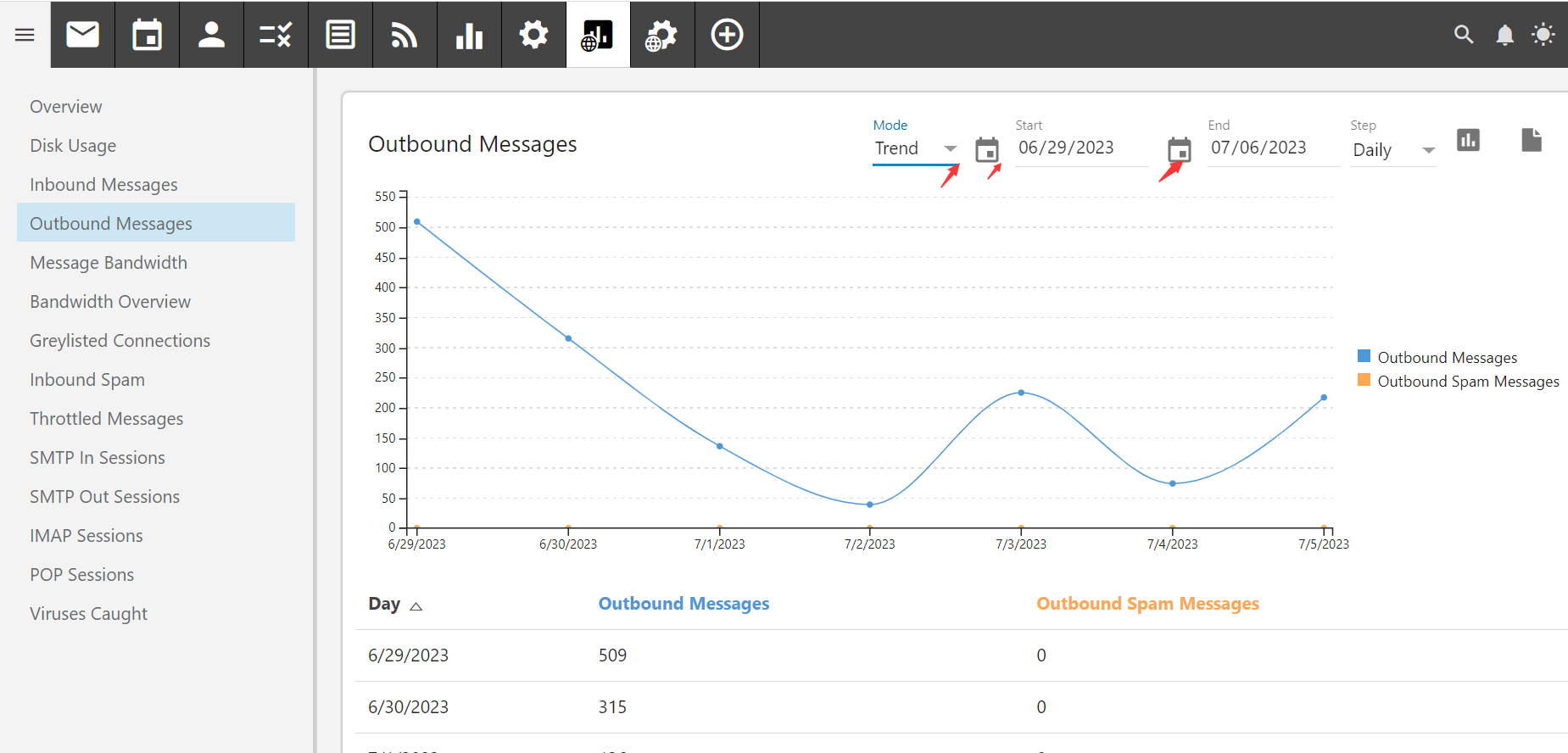 How to check message traffic from smartermail interface