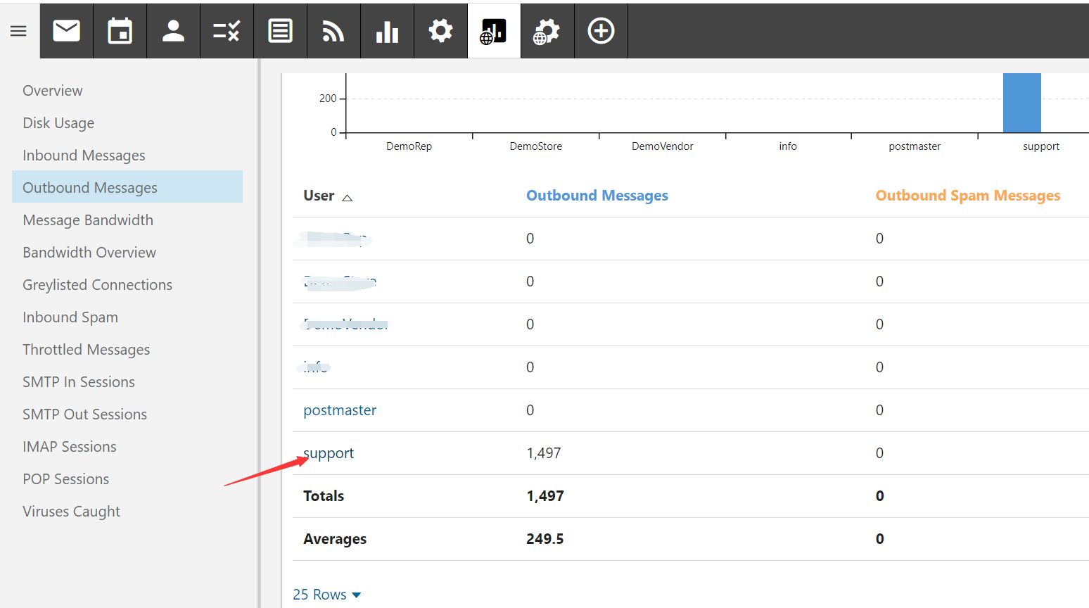 How to check message traffic from smartermail interface